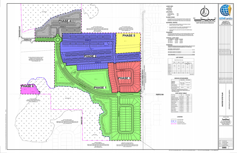 Markets - KPM Franklin